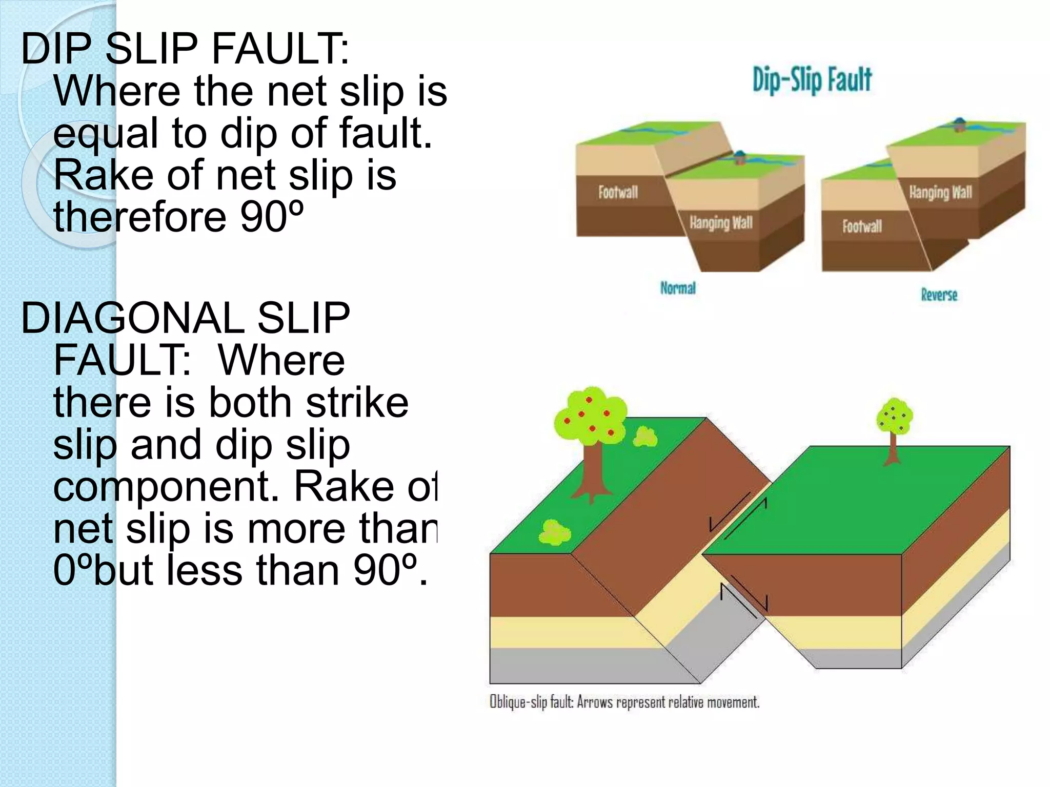 Fault'classification of fault and mechanism of faulting | PPTX