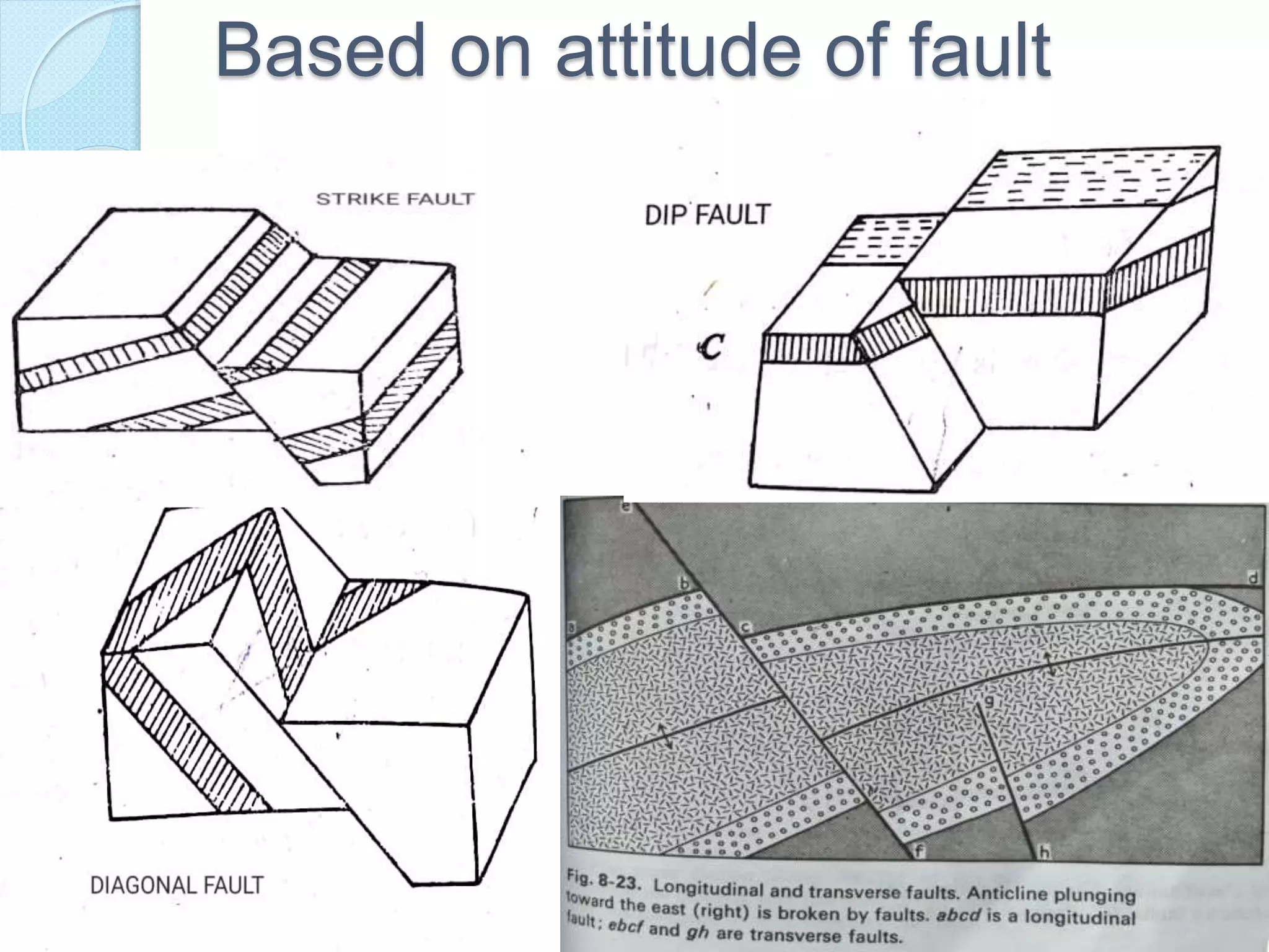 Fault'classification of fault and mechanism of faulting | PPTX