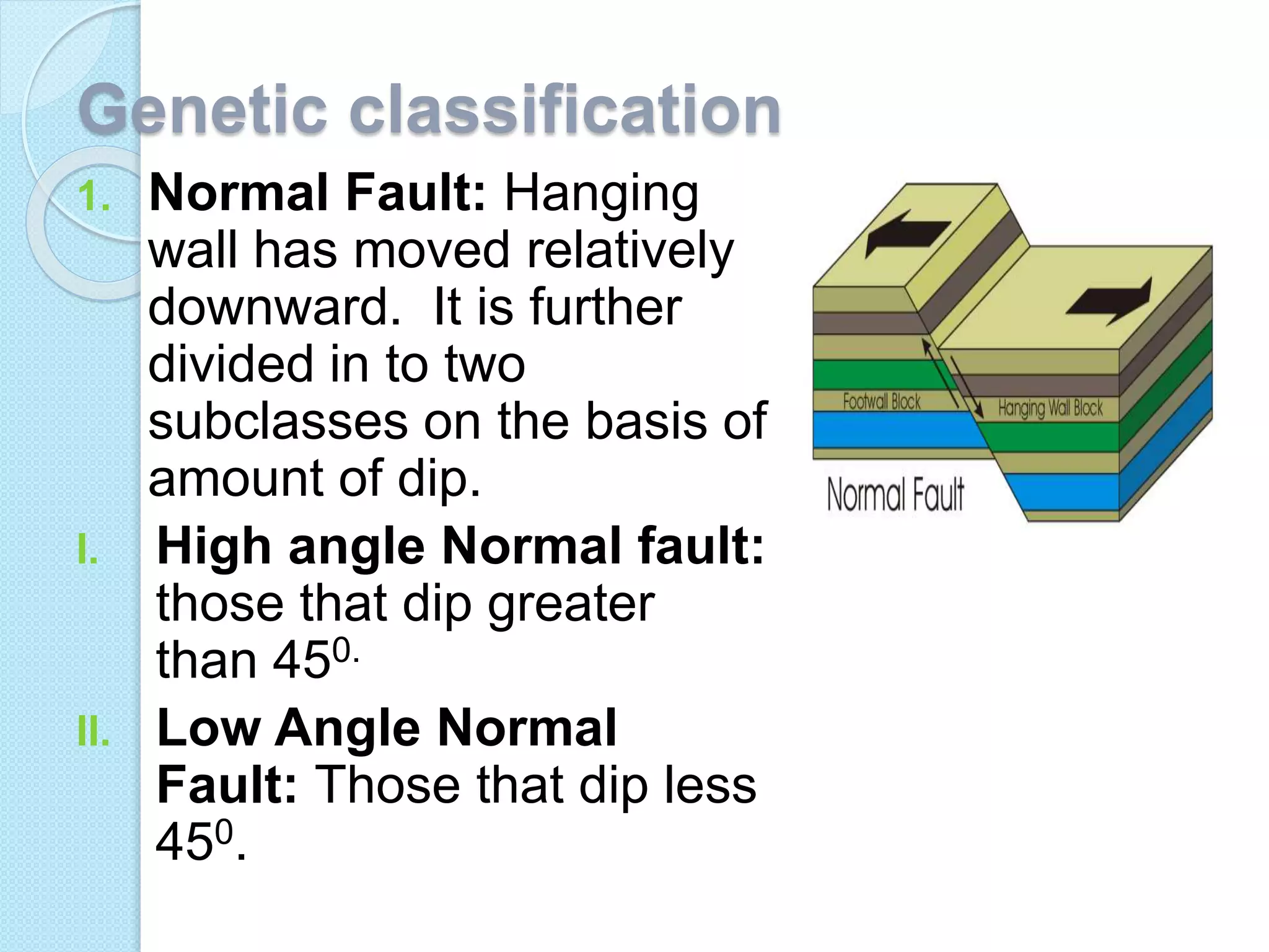 Fault'classification of fault and mechanism of faulting | PPTX