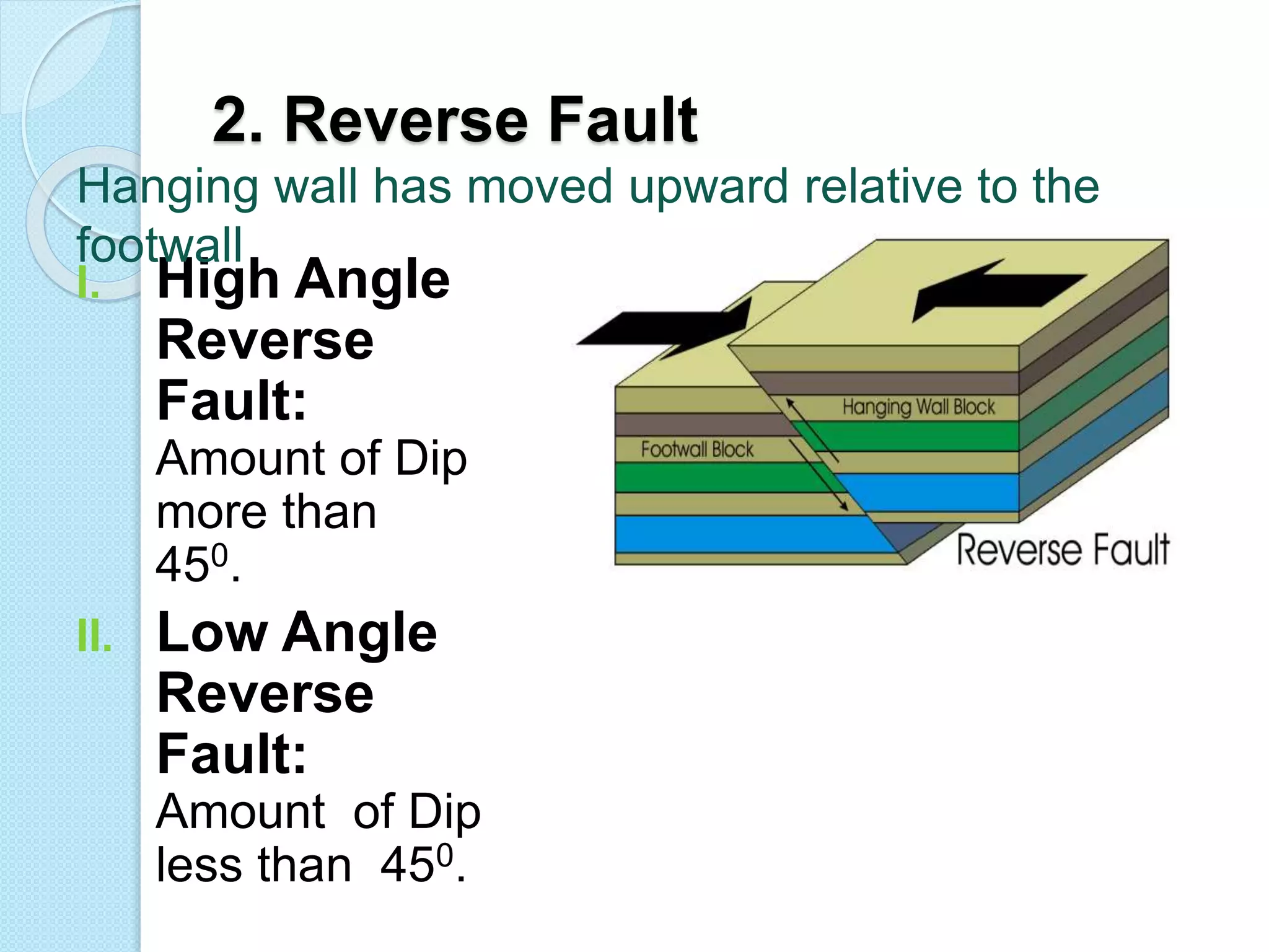 Fault'classification of fault and mechanism of faulting | PPTX