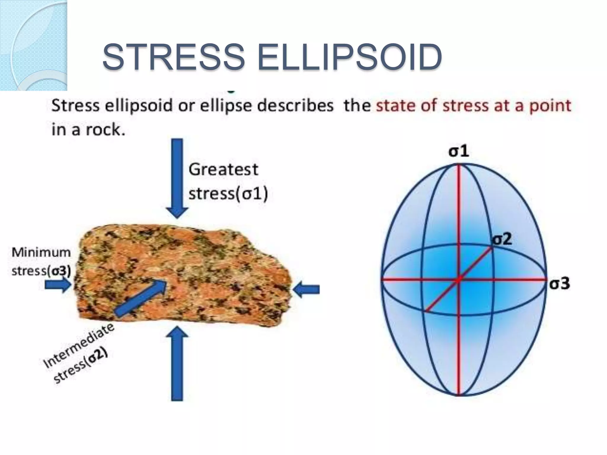 Fault'classification of fault and mechanism of faulting | PPTX ...
