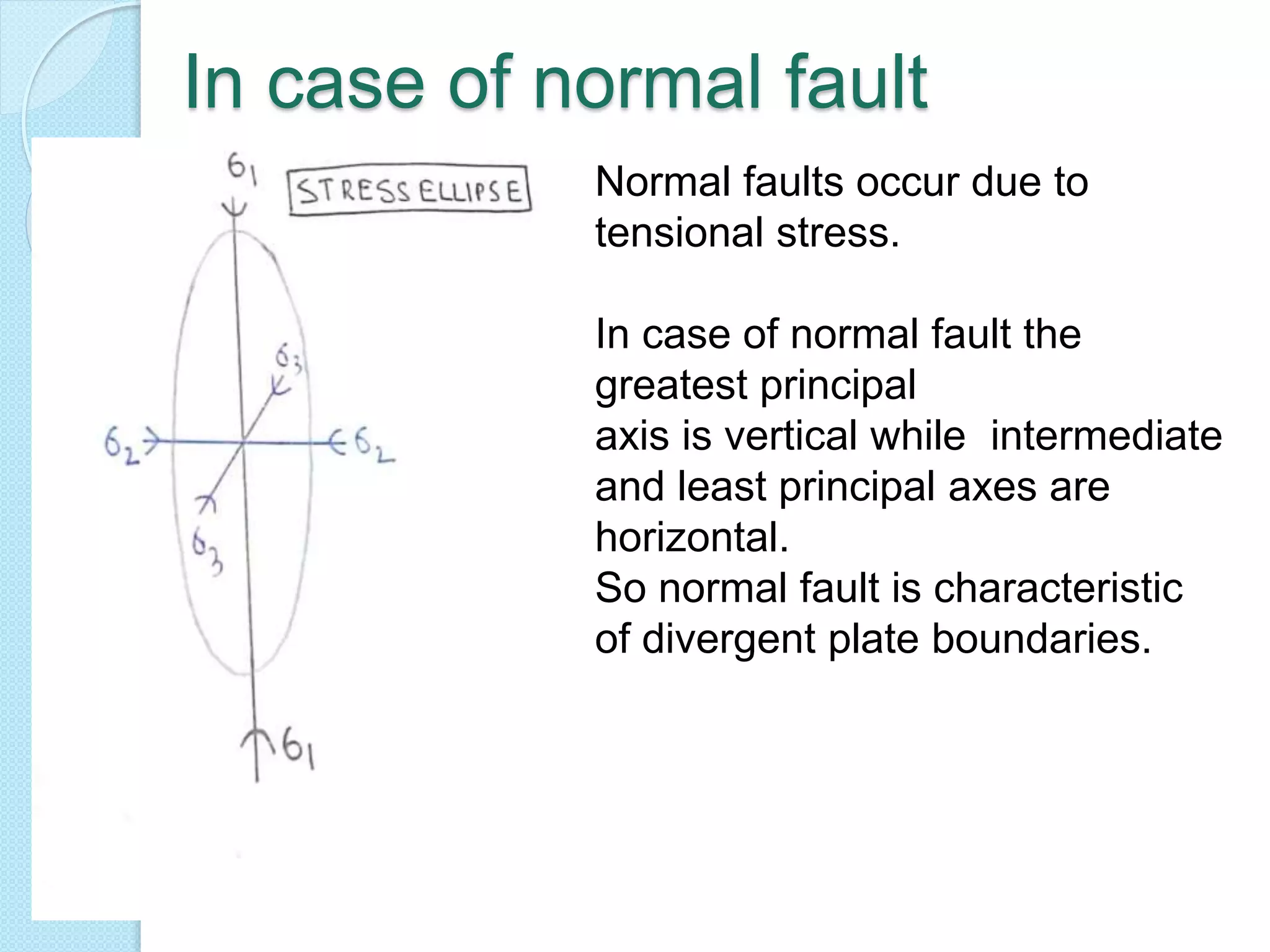 Fault'classification of fault and mechanism of faulting | PPTX