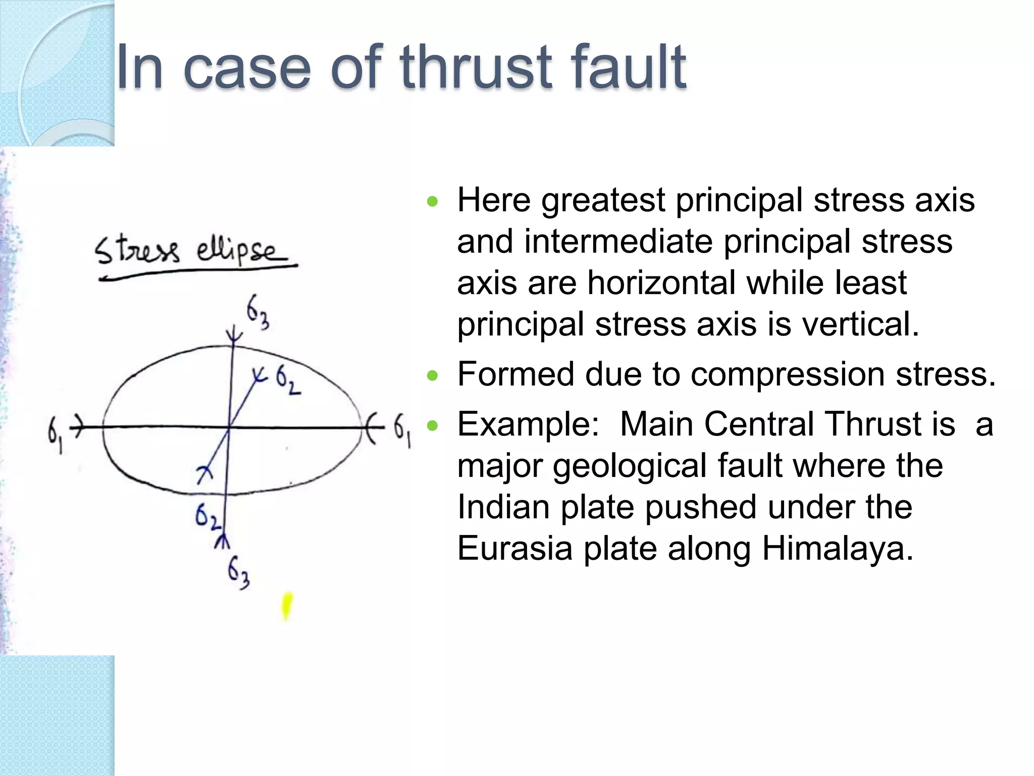 Fault'classification of fault and mechanism of faulting | PPTX ...