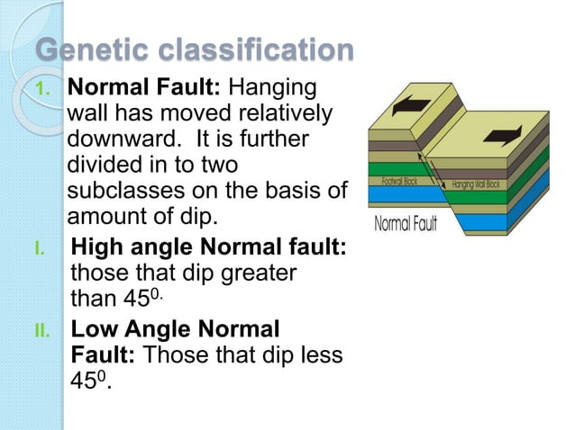 Fault'classification of fault and mechanism of faulting | PPTX ...