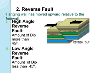 Fault'classification of fault and mechanism of faulting | PPTX
