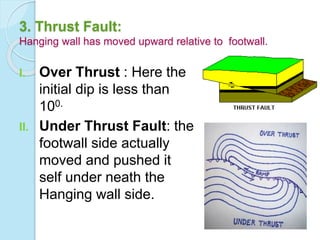 Fault'classification of fault and mechanism of faulting | PPTX