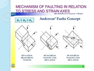 Fault'classification of fault and mechanism of faulting | PPTX