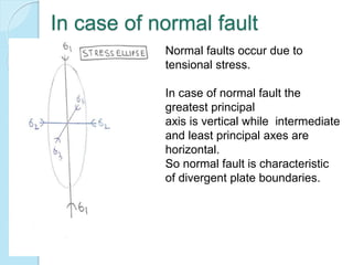 Fault'classification of fault and mechanism of faulting | PPTX