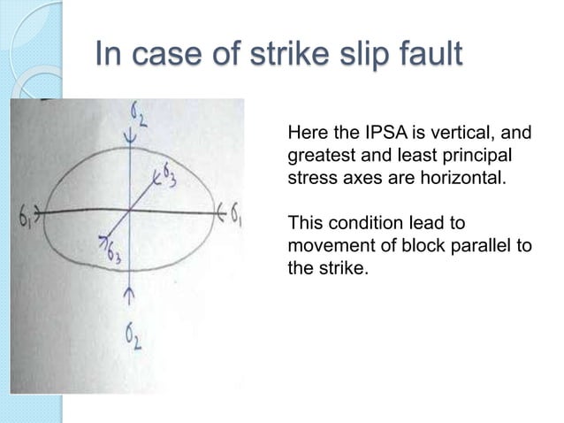 Fault'classification of fault and mechanism of faulting | PPTX ...
