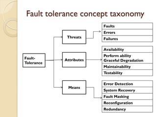 Fault tolerance | PPT