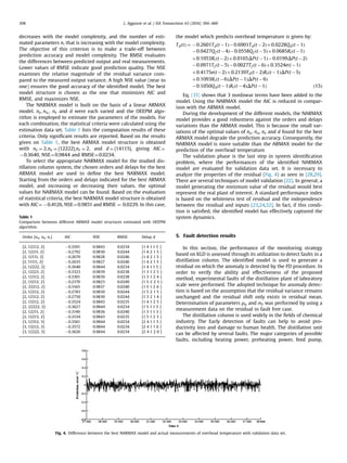 Fault Detection in the Distillation Column Process | PDF