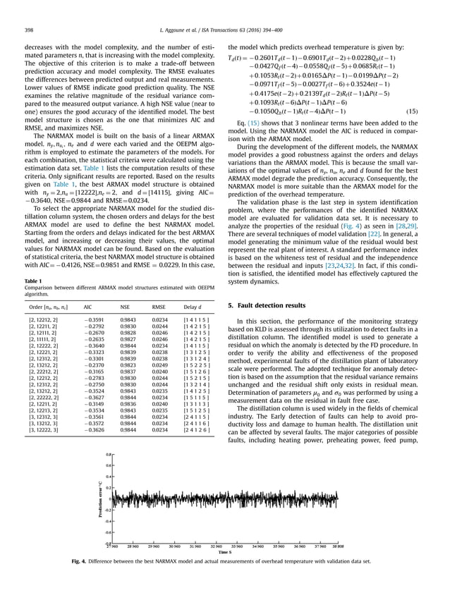 Fault Detection In The Distillation Column Process Pdf