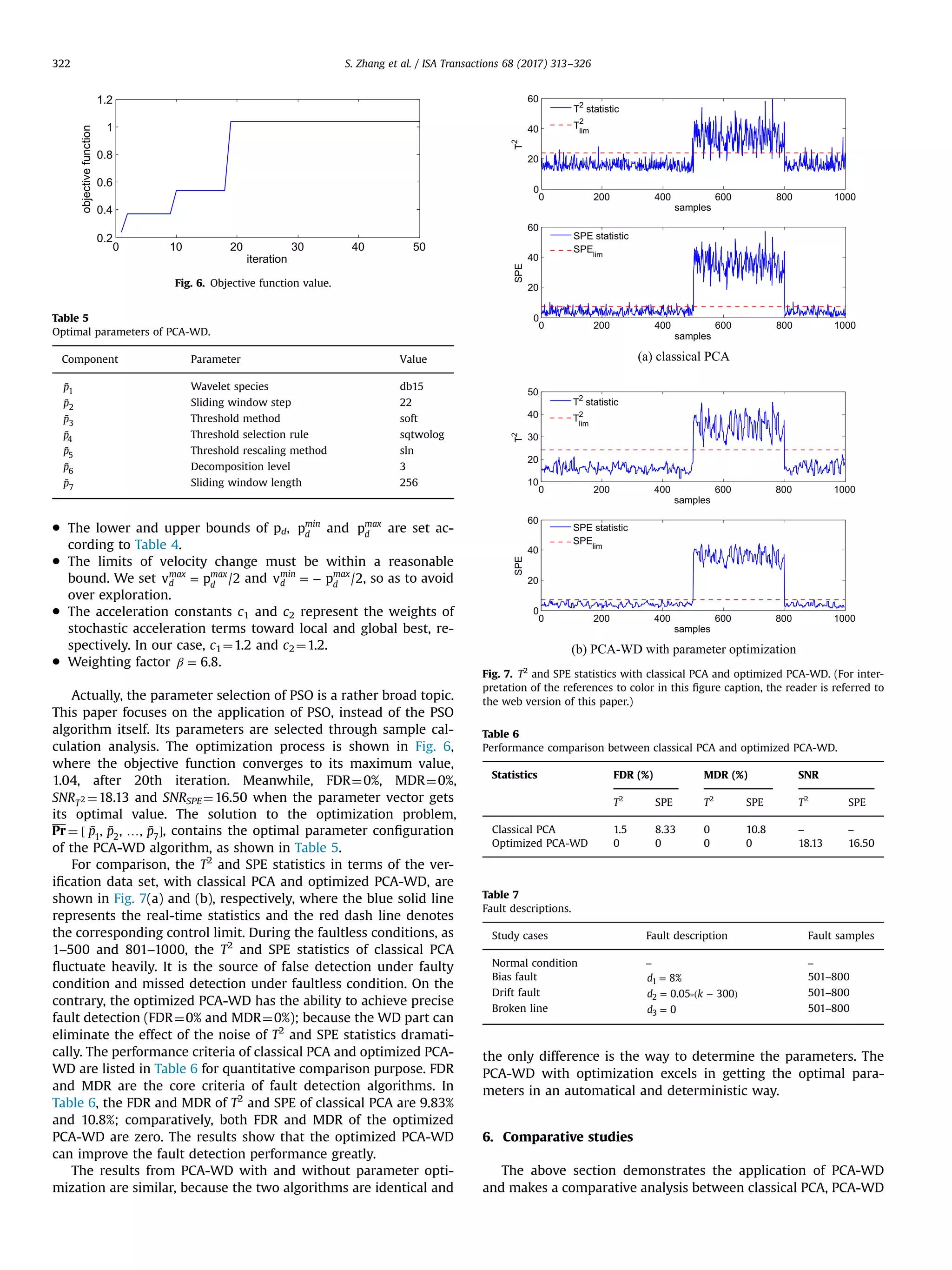 Fault detection of feed water treatment process using PCA-WD with parameter optimization | PDF