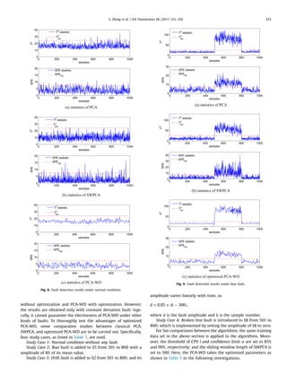 Fault detection of feed water treatment process using PCA-WD with parameter optimization | PDF