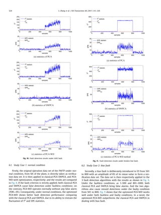 Fault detection of feed water treatment process using PCA-WD with parameter optimization | PDF