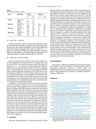 Fault detection of feed water treatment process using PCA-WD with parameter optimization | PDF