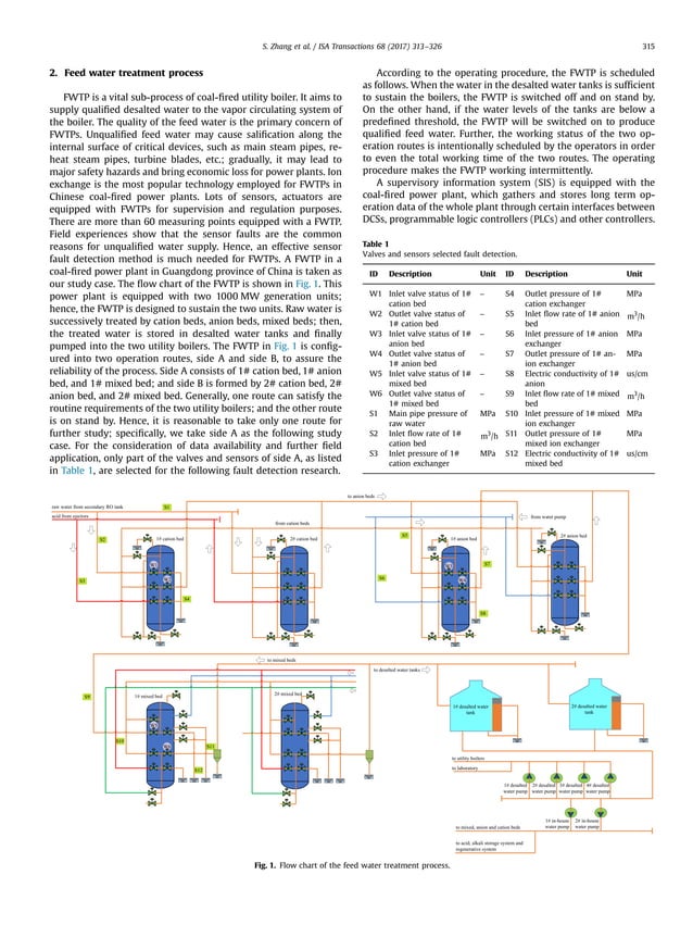 Fault detection of feed water treatment process using PCA-WD with parameter optimization | PDF