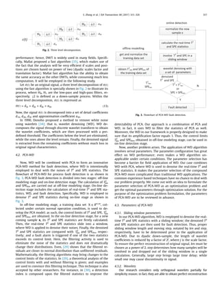 Fault detection of feed water treatment process using PCA-WD with ...