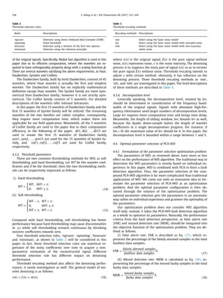 Fault detection of feed water treatment process using PCA-WD with ...