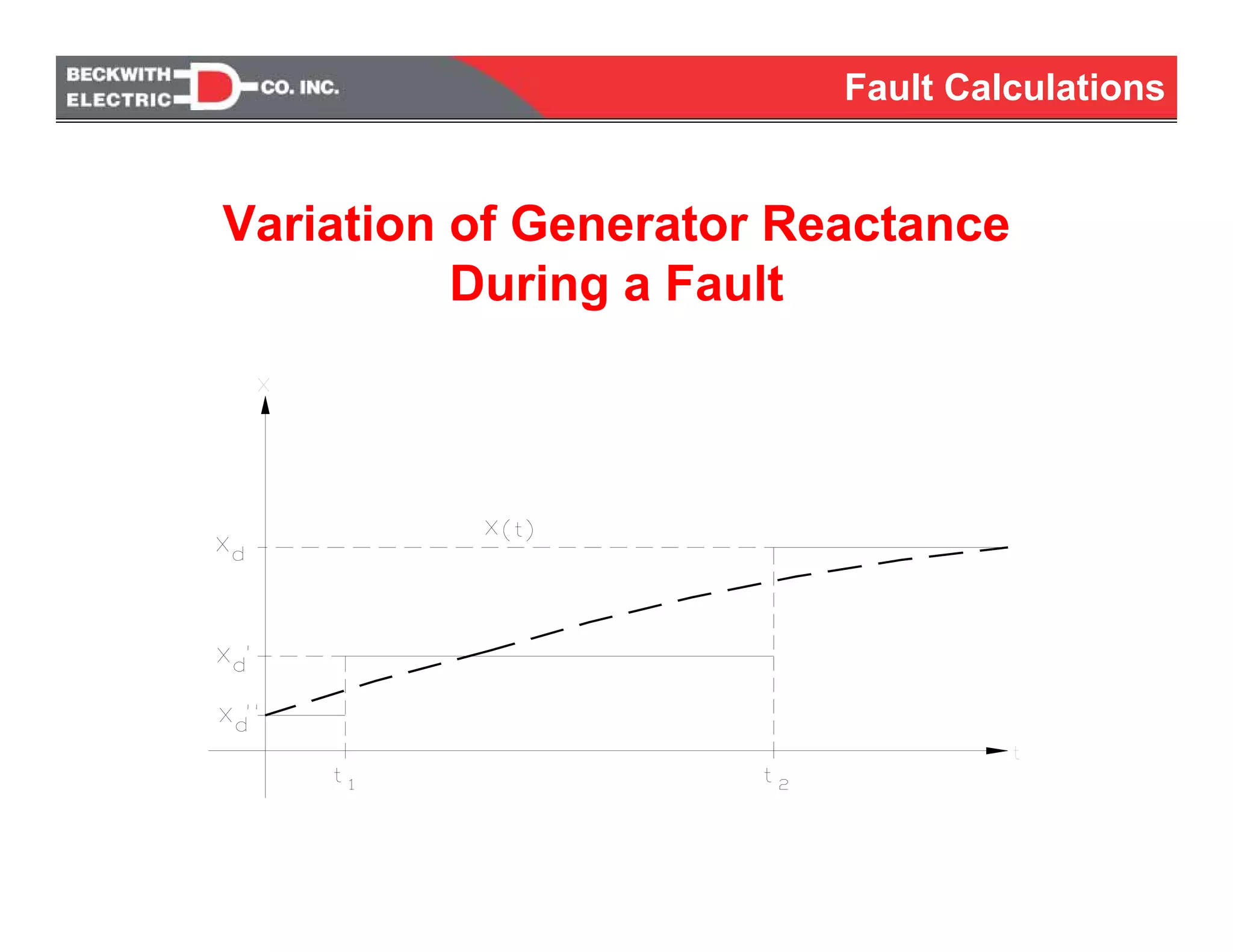 Fault Calculations | PDF