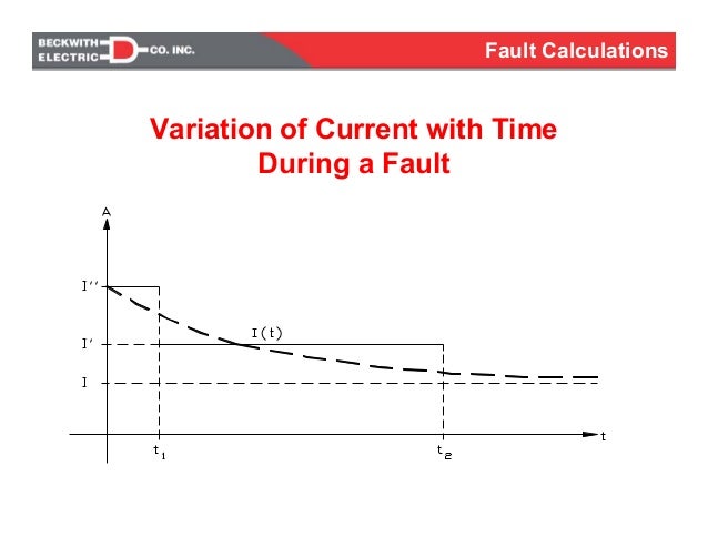 Fault Calculations