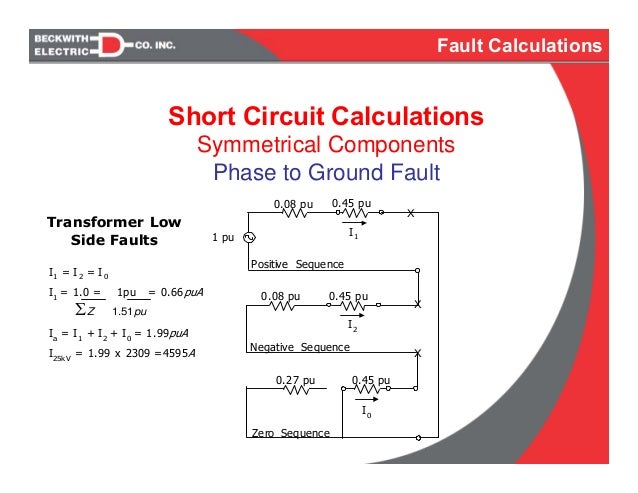 Fault Calculations