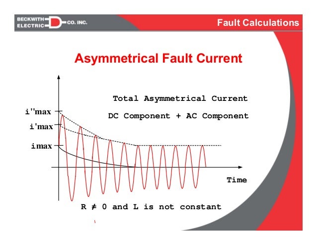 Fault Calculations