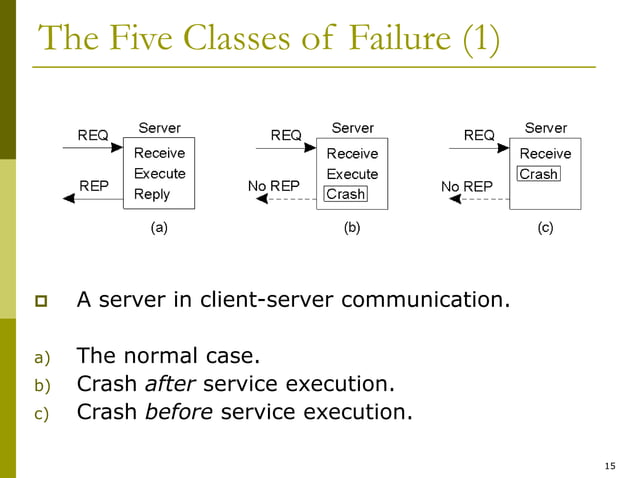 fault-tolerance-slide.ppt | Operating Systems | Computer Software and Applications