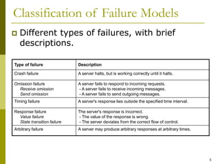 fault-tolerance-slide.ppt | Operating Systems | Computer Software and ...