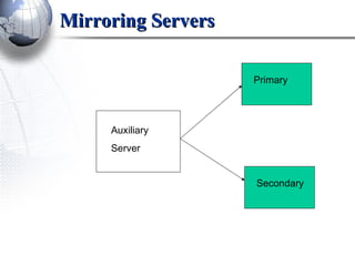 Fault Tolerant And Disaster Recovery | PPT