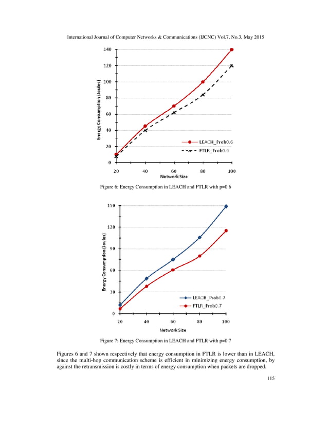 Fault tolerant routing scheme based on | PDF