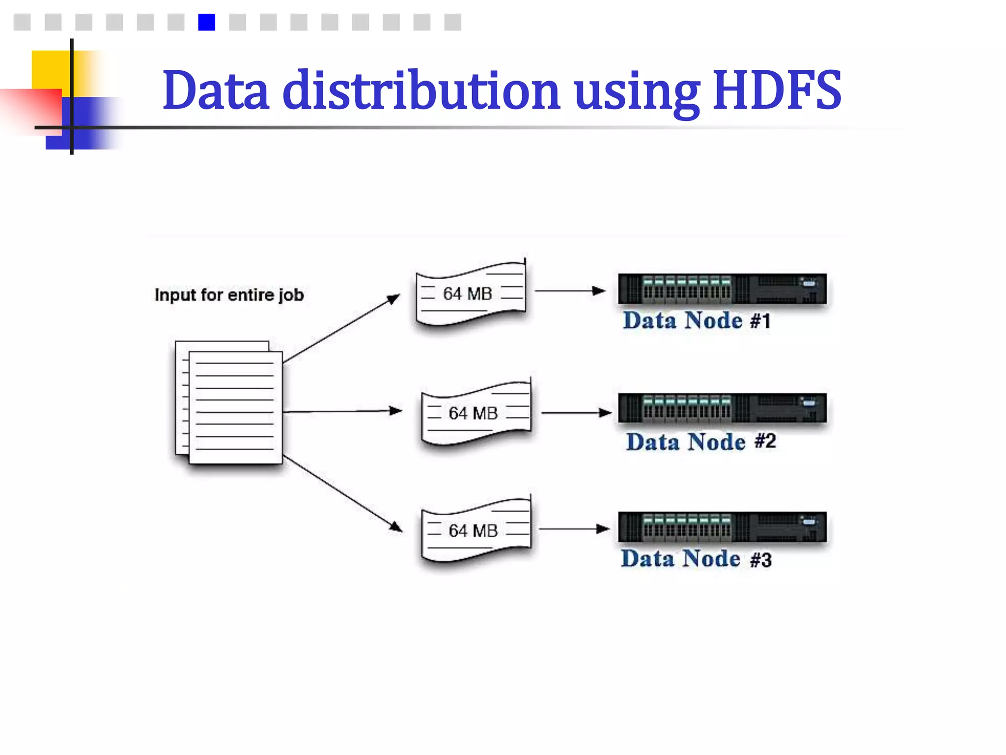 Fault Tolerance in HDFS | PPTX | Databases | Computer Software and Applications