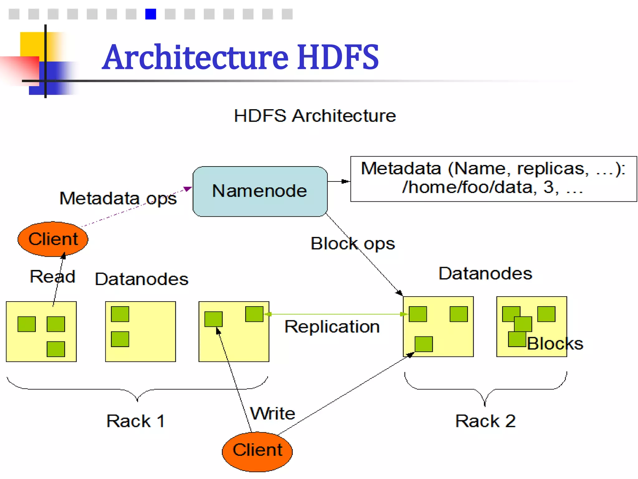 Fault Tolerance In Hdfs Pptx Databases Computer Software And Applications