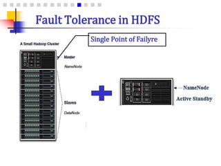 Fault Tolerance in HDFS | PPTX | Databases | Computer Software and Applications