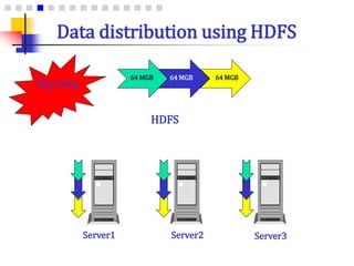 Fault Tolerance in HDFS | PPTX | Databases | Computer Software and Applications