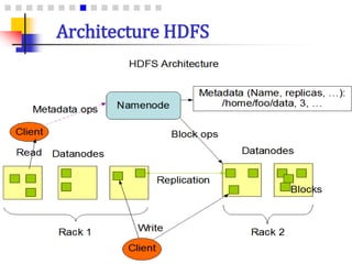 Fault Tolerance in HDFS | PPTX | Databases | Computer Software and Applications