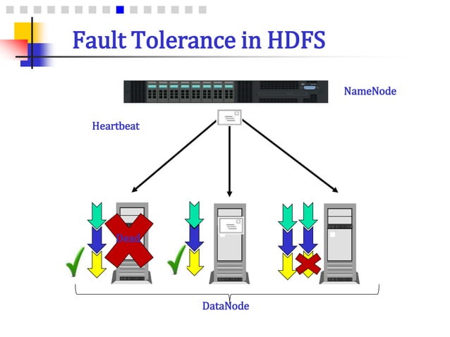Fault Tolerance in HDFS | PPTX | Databases | Computer Software and Applications