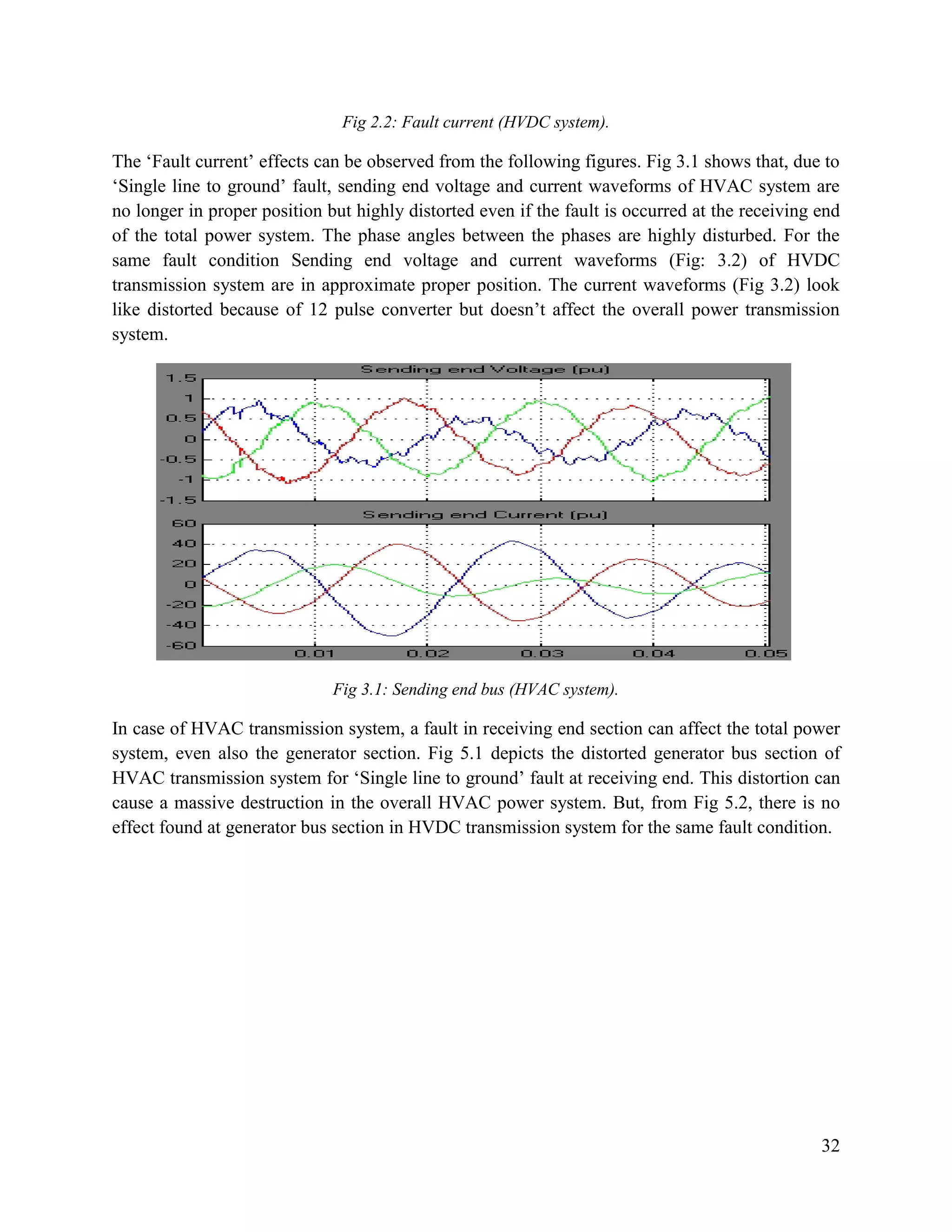 FAULT ANALISIS IN HVDC & HVAC TRANSMISSION LINE | PDF