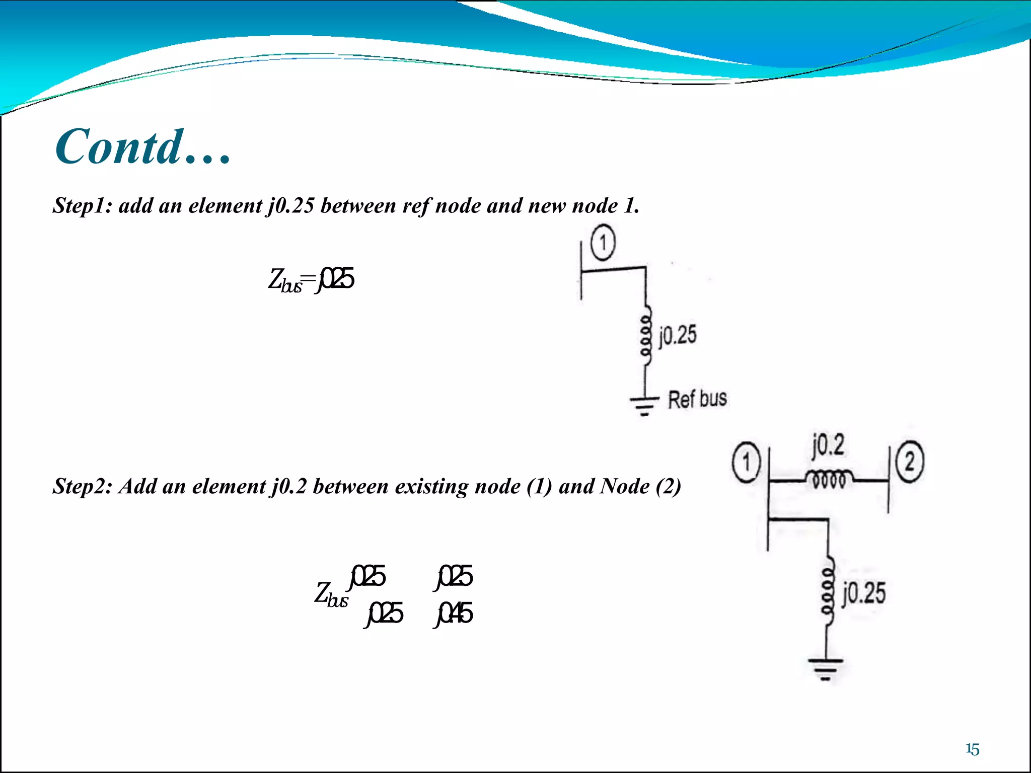 fault analysis.pptx