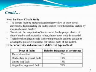 fault analysis.pptx