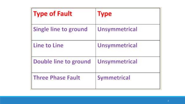 FAULT ANALYSIS.pptx