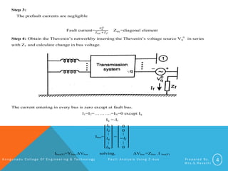 Fault analysis using z bus | PDF