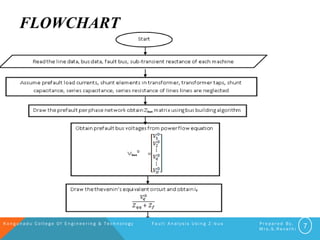 Fault analysis using z bus | PDF