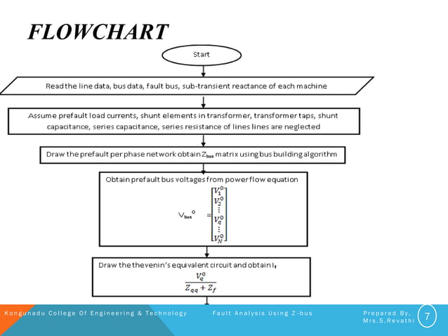 Fault analysis using z bus | PDF | Consumer Electronics | Technology & Computing