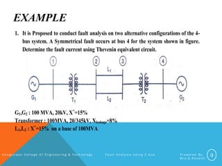 Fault analysis using z bus | PDF