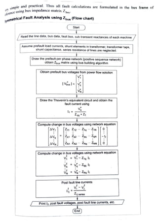 Fault Analysis using Z Bus..pdf