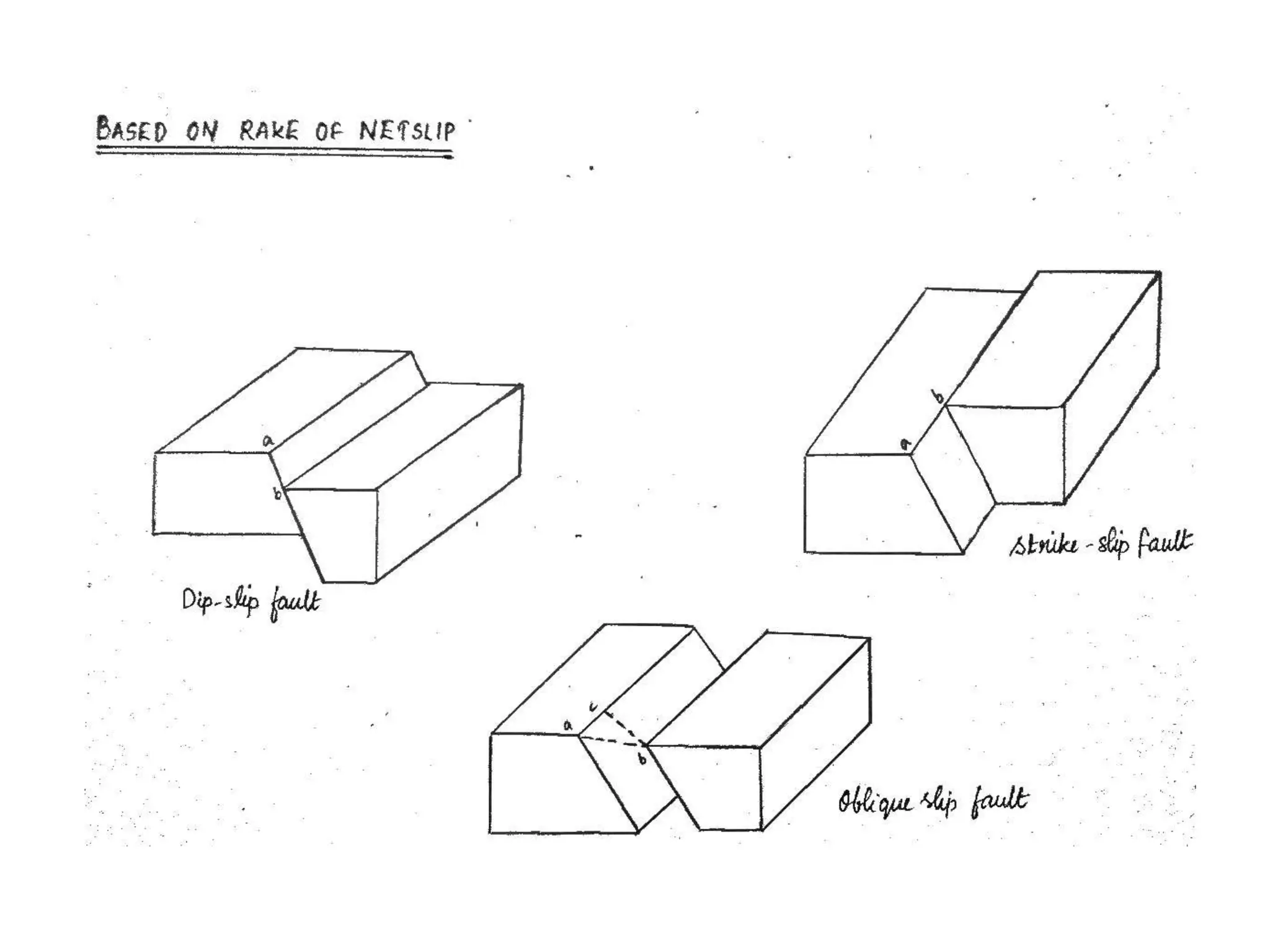 Fault and classification.pptx