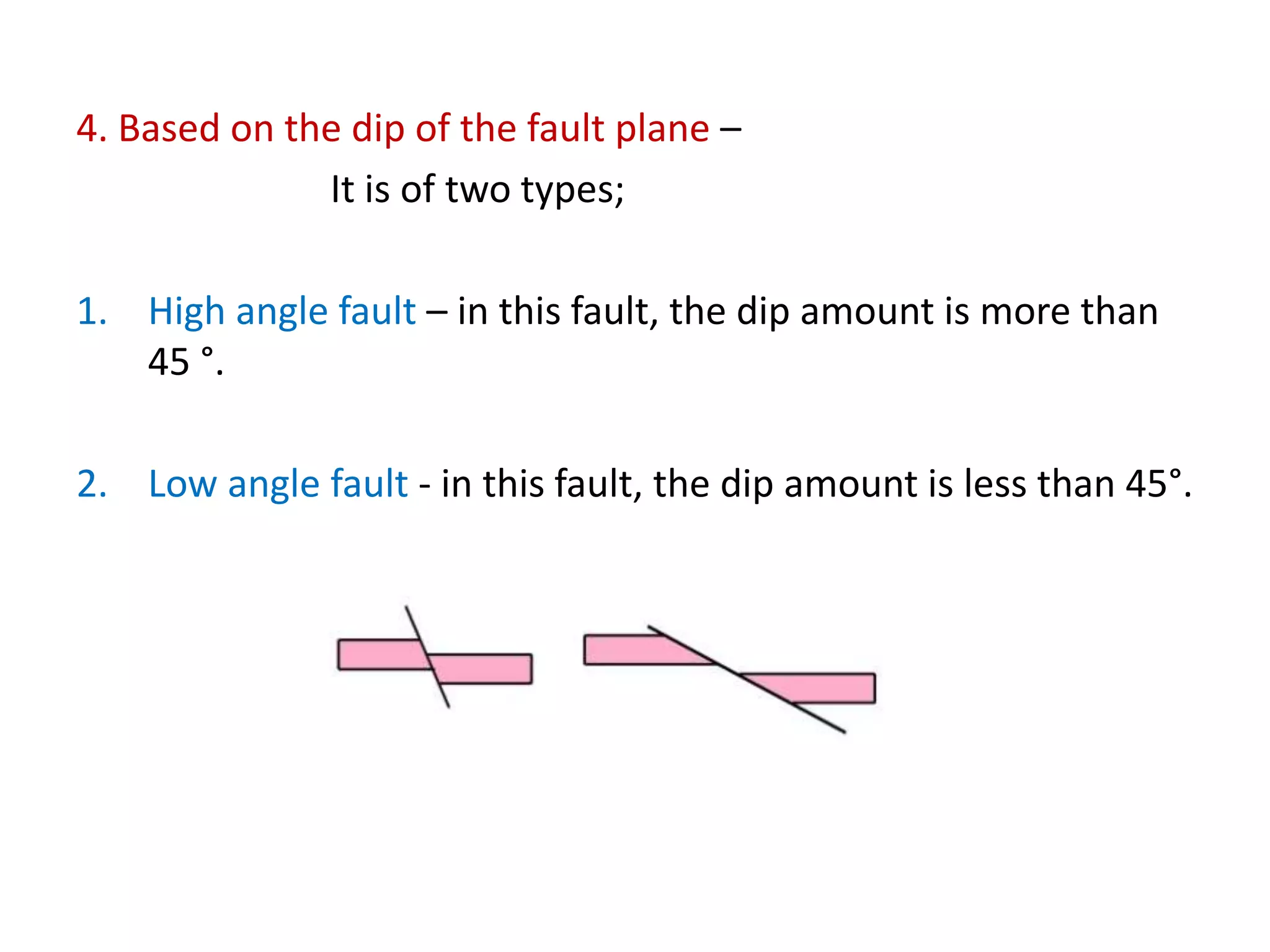 Fault and classification.pptx