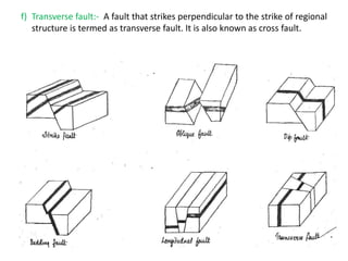 Fault and classification.pptx