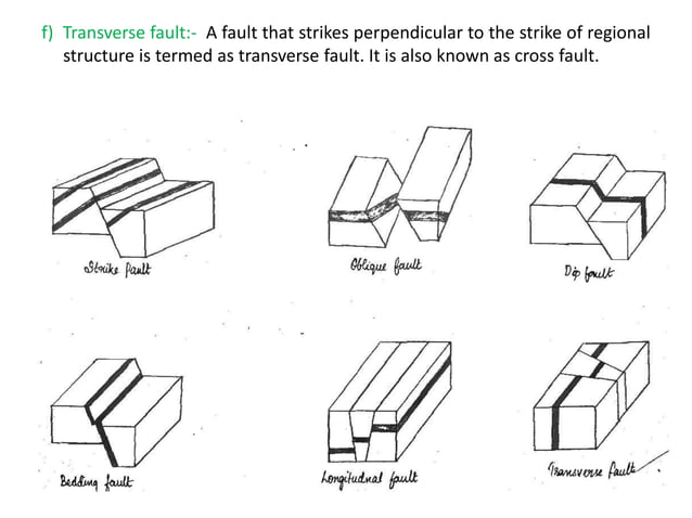 Fault and classification.pptx | Geology | Science